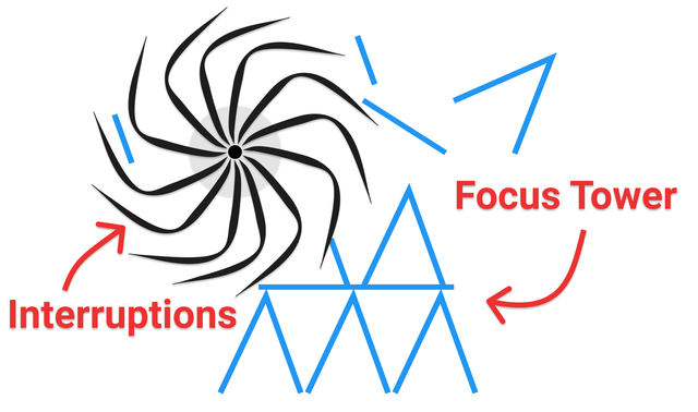 Why interruptions are frustrating to developers | Tellspin blog