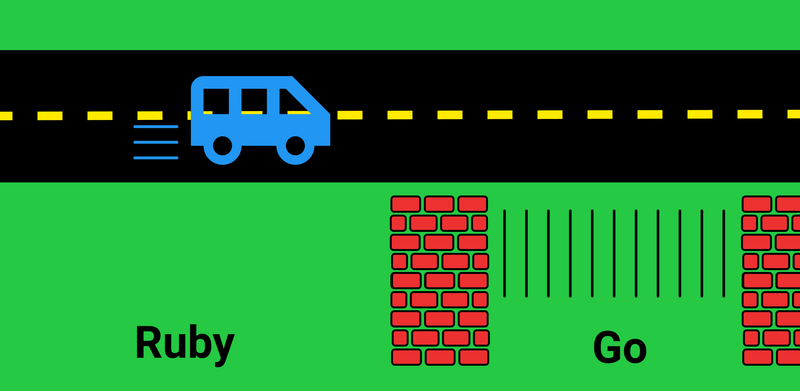 The Concept of Free Solo Coding: Thrilling or Terrifying? | Tellspin blog